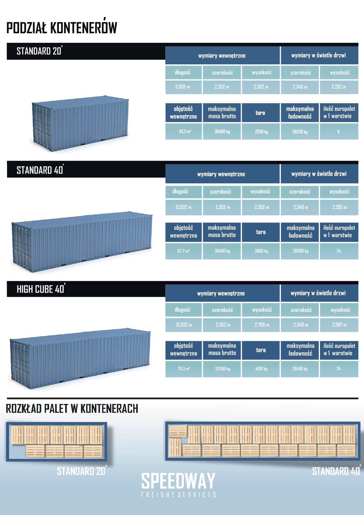 Kontener 20- i 40-stopowy – podstawa transportu pomiędzy krajami